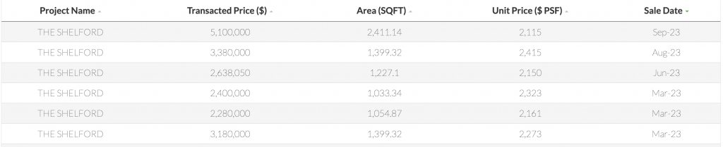 Step Inside Watten House: A First Look at the Watten Estate Condo