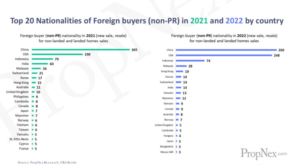 ABSD Remissions for Foreign Property Investors | SG Luxury Homes