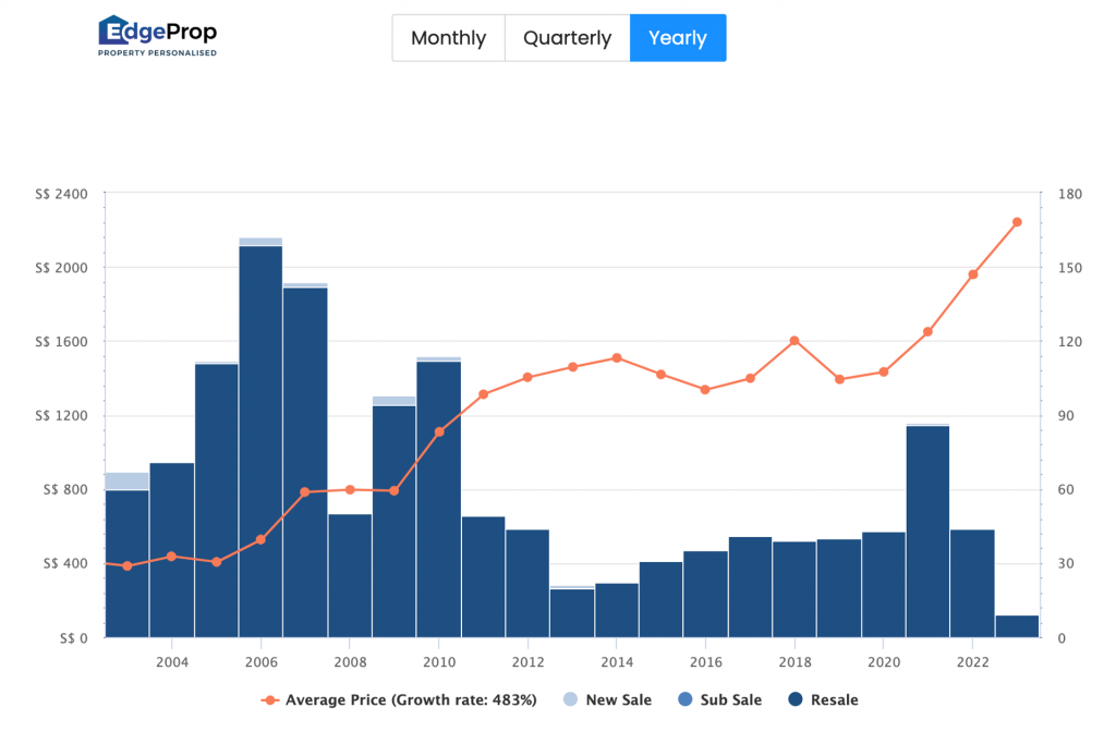 Navigating Landed Property Investments in Singapore | SG Luxury Homes